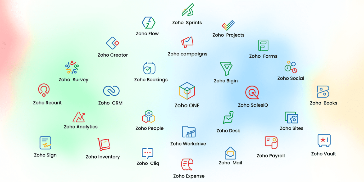 Zoho Pricing Guide 2025: What You Need to Know – Consult JC